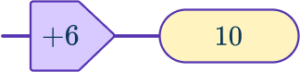 What is a Function - Math Steps, Examples & Questions