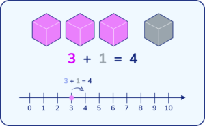 7 Ways to Develop Conceptual Understanding In The Classroom