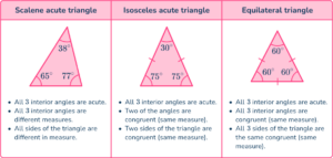 Acute Triangle - Math Steps, Examples & Questions