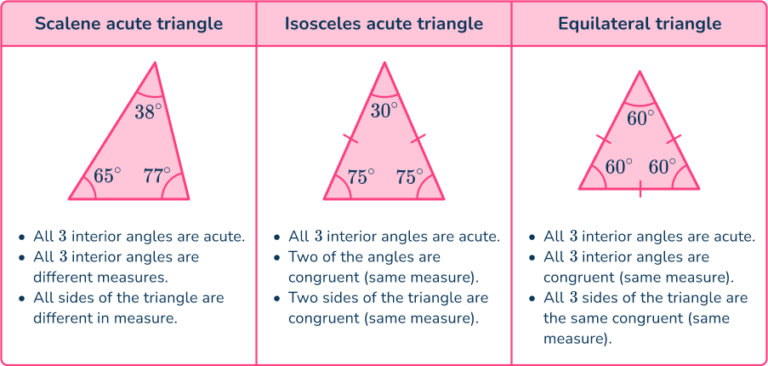 Acute Triangle - Math Steps, Examples & Questions