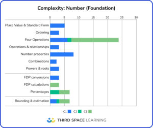 GCSE Maths 2024 Summary: Insights, Highlights & What’s Next