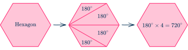 Angles of a Hexagon - Math Steps, Examples & Questions