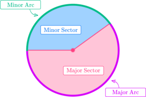 Arc of a Circle - Math Steps, Examples & Questions