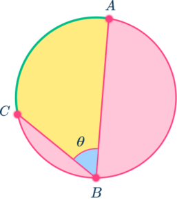 Arc of a Circle - Math Steps, Examples & Questions