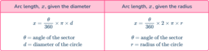Arc of a Circle - Math Steps, Examples & Questions