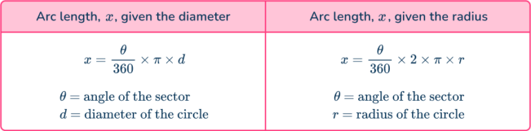 Arc of a Circle - Math Steps, Examples & Questions