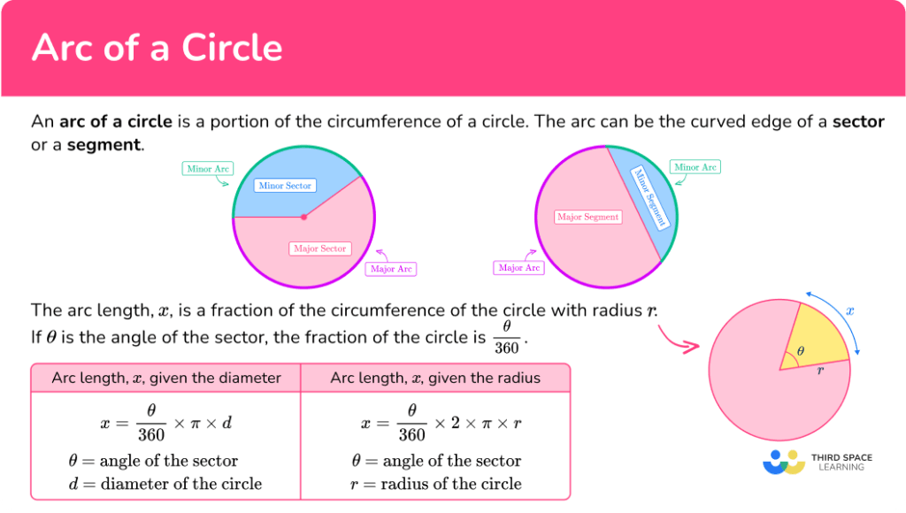 Arc of a Circle - Math Steps, Examples & Questions
