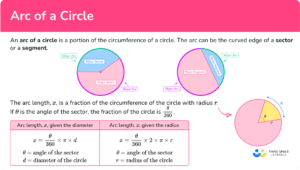 Arc of a Circle - Math Steps, Examples & Questions
