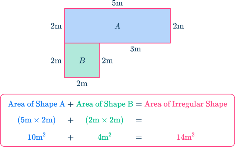 Area of Irregular Shapes - Math Steps, Examples & Questions