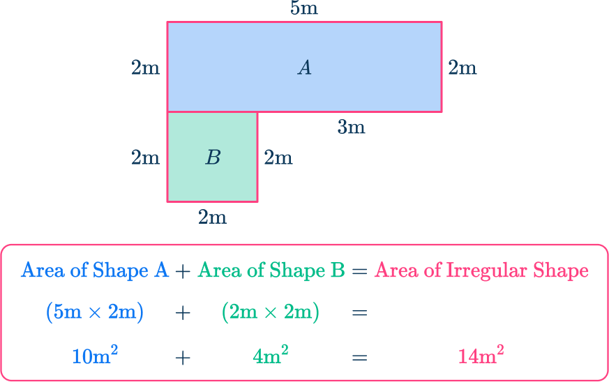 Area Of Irregular Shapes Math Steps Examples Questions Area Of Irregular Shapes Math Steps Examples Questions
