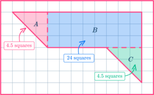 Area of Irregular Shapes - Math Steps, Examples & Questions