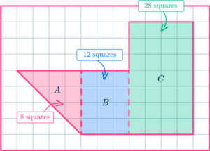 Area of Irregular Shapes - Math Steps, Examples & Questions