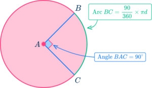Central Angle - Math Steps, Examples & Questions