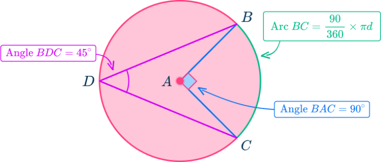 Central Angle - Math Steps, Examples & Questions