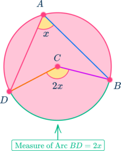 Central Angle - Math Steps, Examples & Questions