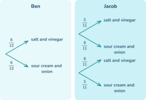 Conditional Probability - Math Steps, Examples & Questions
