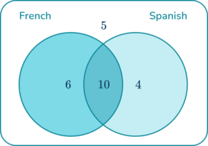 Conditional Probability - Math Steps, Examples & Questions