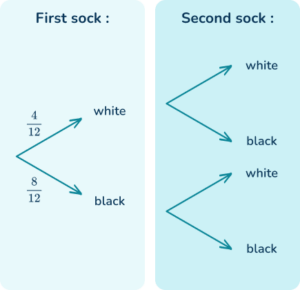 Conditional Probability - Math Steps, Examples & Questions