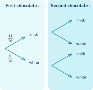 Conditional Probability - Math Steps, Examples & Questions