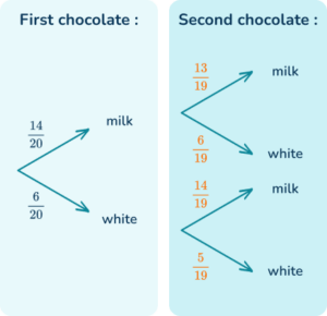 Conditional Probability - Math Steps, Examples & Questions