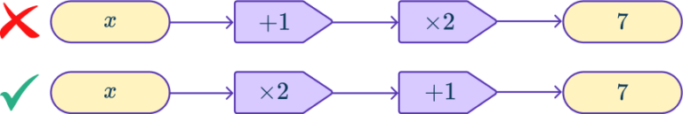 Function Machines - Math Steps, Examples & Questions
