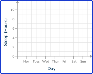 Line Graph - Math Steps, Examples & Questions