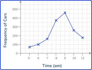 Line Graph - Math Steps, Examples & Questions