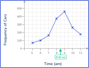 Line Graph - Math Steps, Examples & Questions