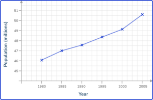 Line Graph - Math Steps, Examples & Questions