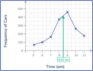 Line Graph - Math Steps, Examples & Questions