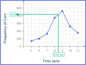 Line Graph - Math Steps, Examples & Questions