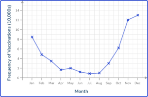 Line Graph - Math Steps, Examples & Questions