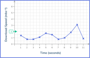 Line Graph - Math Steps, Examples & Questions