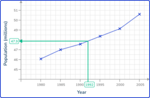 Line Graph - Math Steps, Examples & Questions