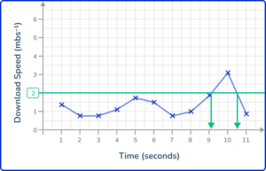 Line Graph - Math Steps, Examples & Questions