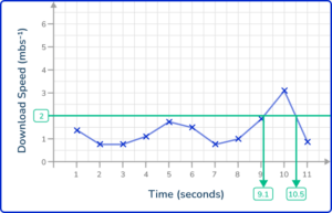 Line Graph - Math Steps, Examples & Questions