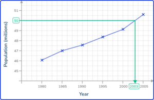 Line Graph - Math Steps, Examples & Questions