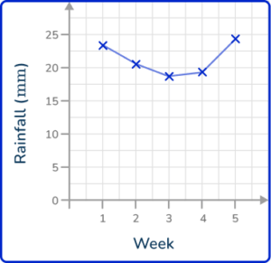 Line Graph - Math Steps, Examples & Questions