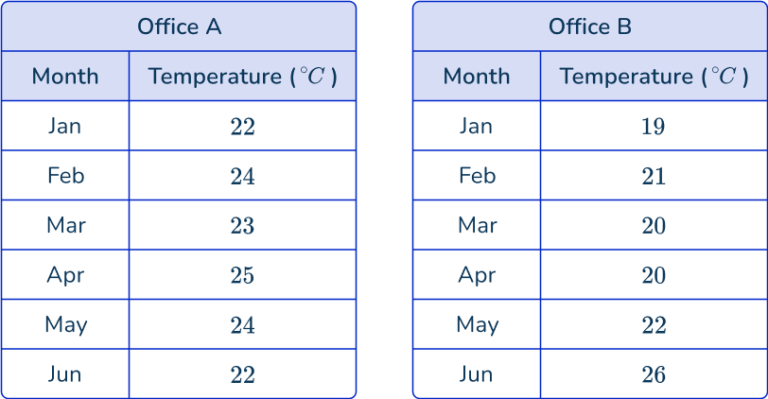 Line Graph - Math Steps, Examples & Questions