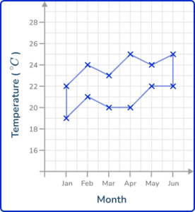 Line Graph - Math Steps, Examples & Questions