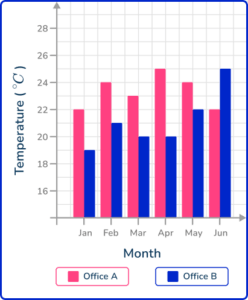 Line Graph - Math Steps, Examples & Questions
