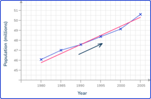 Line Graph - Math Steps, Examples & Questions