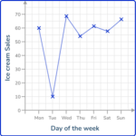 Line Graph - Math Steps, Examples & Questions