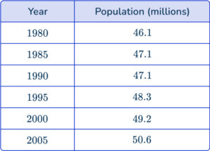 Line Graph - Math Steps, Examples & Questions