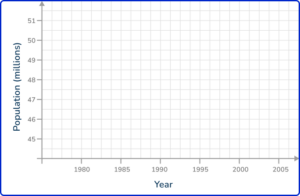 Line Graph - Math Steps, Examples & Questions