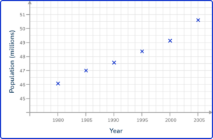 Line Graph - Math Steps, Examples & Questions