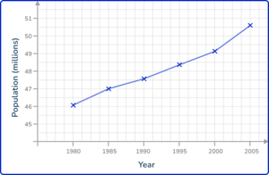 Line Graph - Math Steps, Examples & Questions
