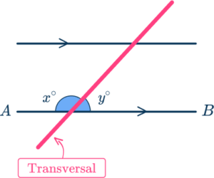 Parallel Angles- Math Steps, Examples & Questions