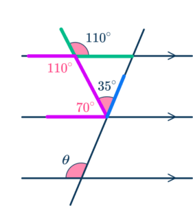 Parallel Angles- Math Steps, Examples & Questions