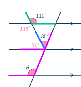 Parallel Angles- Math Steps, Examples & Questions